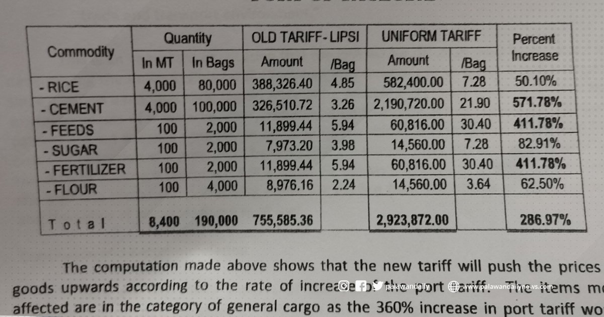 Napipintong pagtaas ng taripa sa pier, inalmahan ng mga negosyante sa ...