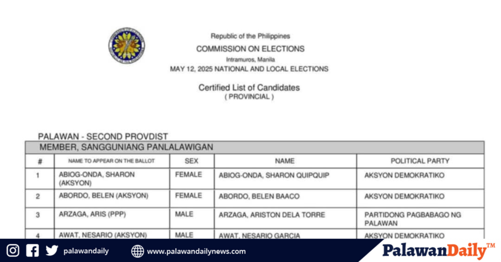 Tingnan: Narito ang mga pangunahing kandidato para sa lokal na posisyon ...